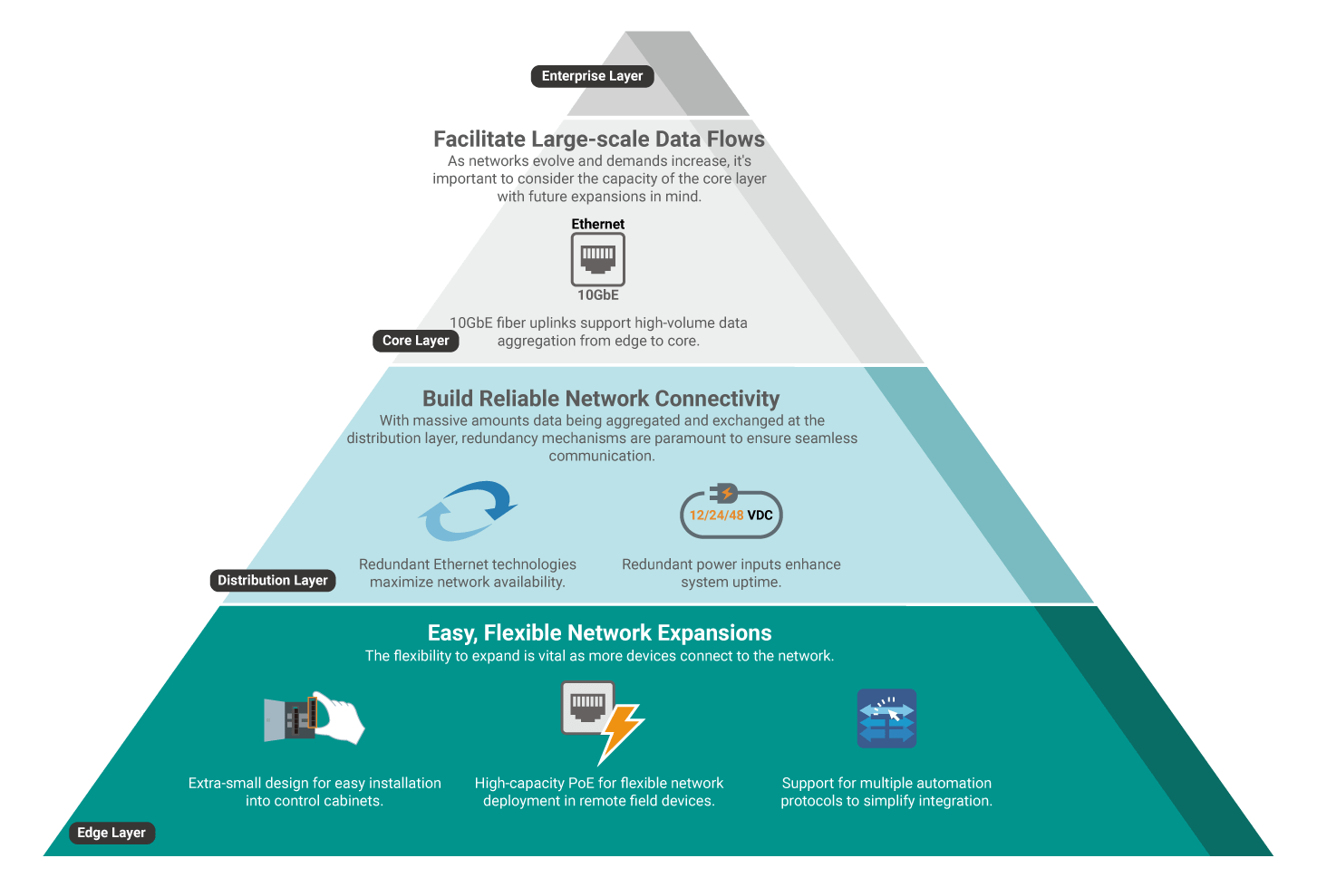 Build Futureproof Industrial Networks with Moxa’s Secure Ethernet Solutions | ManuAuto