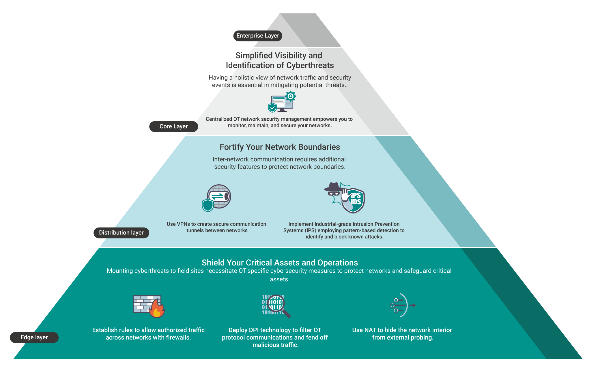 Moxa’s Multi-Layered OT Security: Edge-to-Core Cyber Resilience | ManuAuto